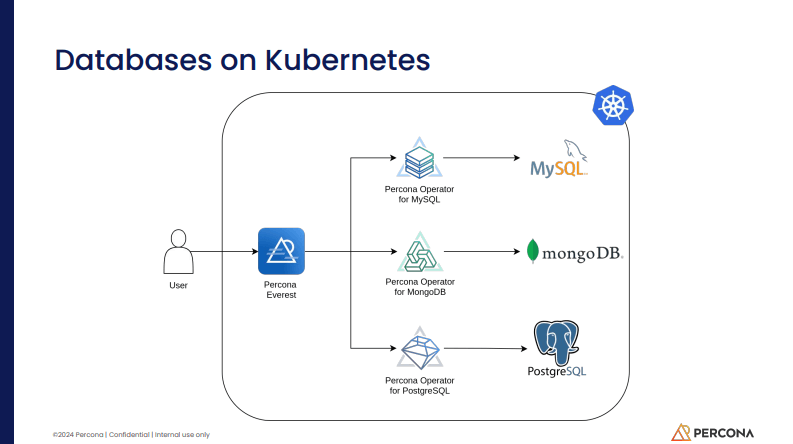Mongodb Cluster In Kubernetes Deep Dive With Diogo Recharte
